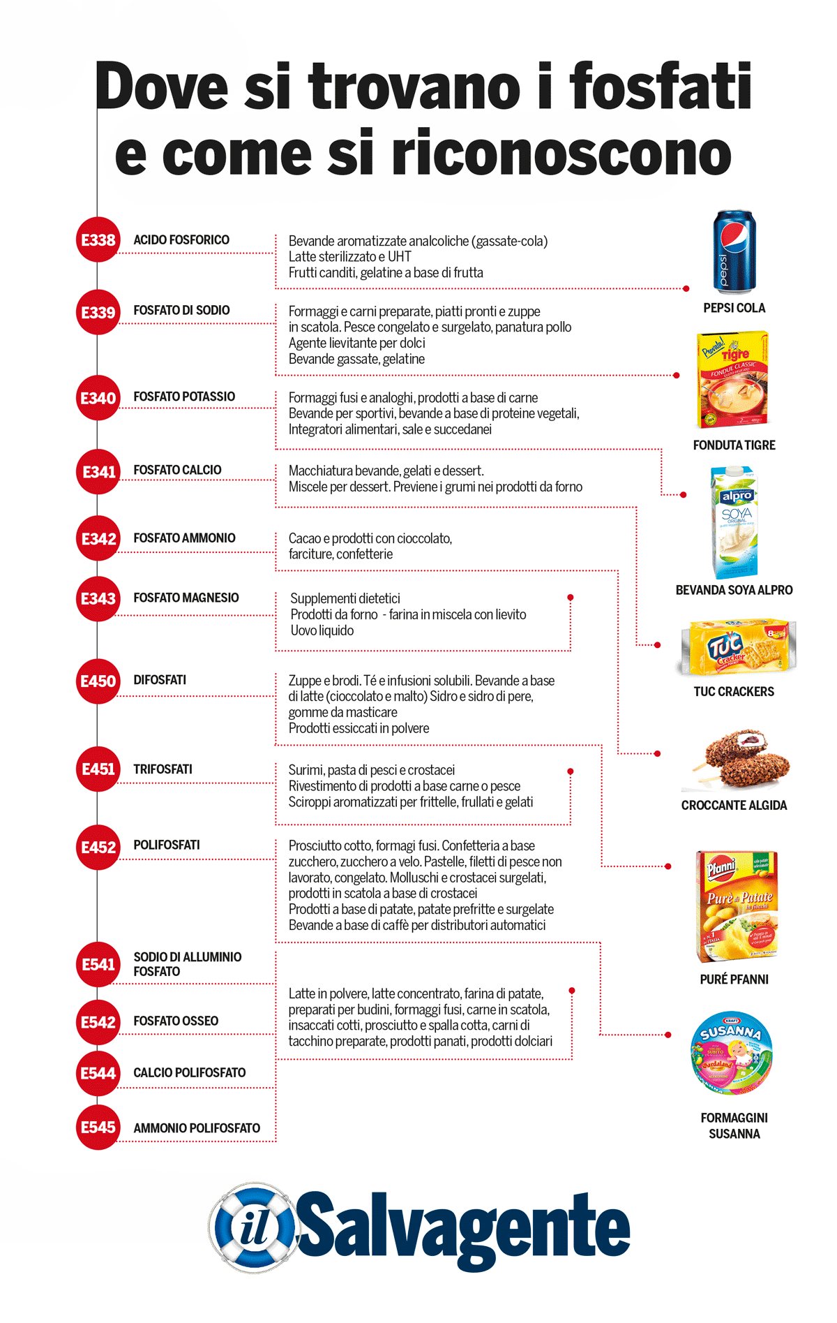Pericolo fosfati, ecco dove si trovano e come si riconoscono | il ...