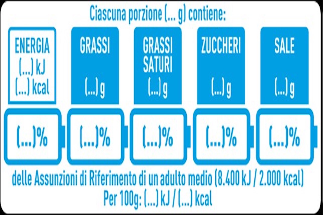 Etichettatura, arriva il NutrInform a batteria: pro e contro del nuovo ...