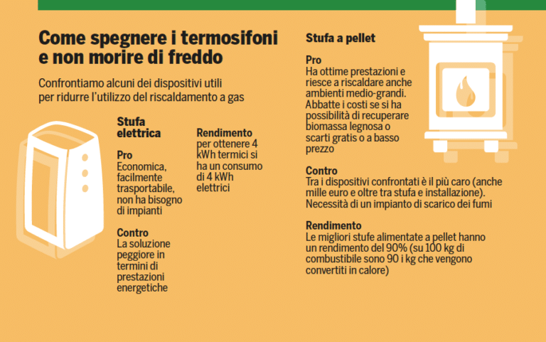Bollette pazze: per spegnere il gas conviene più la stufetta o lo split ...